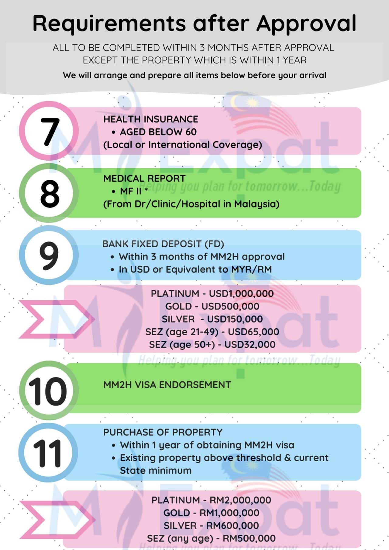 Visa Permit Application How To Apply - MM2H